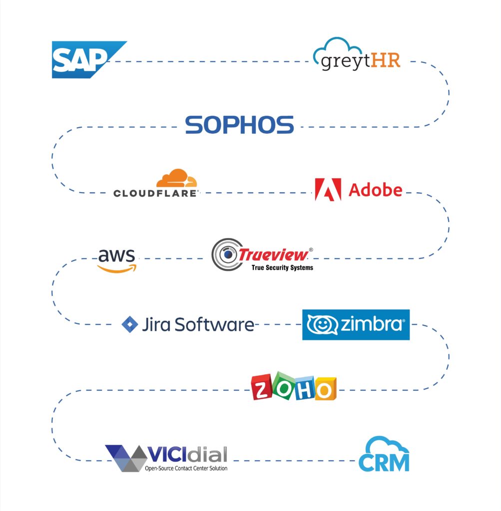 About Cognus Technolgy